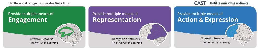 An Overview of Universal Design for Learning – Model eLearning