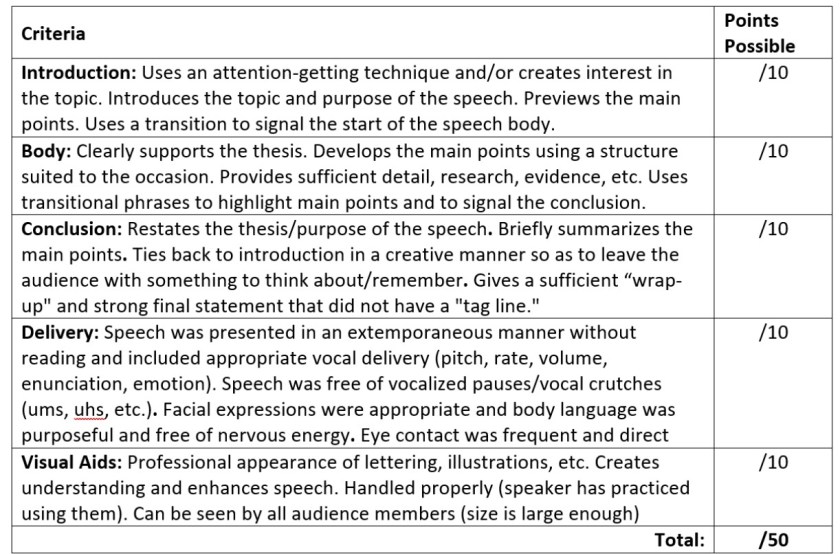 Creating Effective Rubrics – Model eLearning