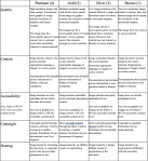 Introducing Our New Media Assessment Rubrics – Model eLearning